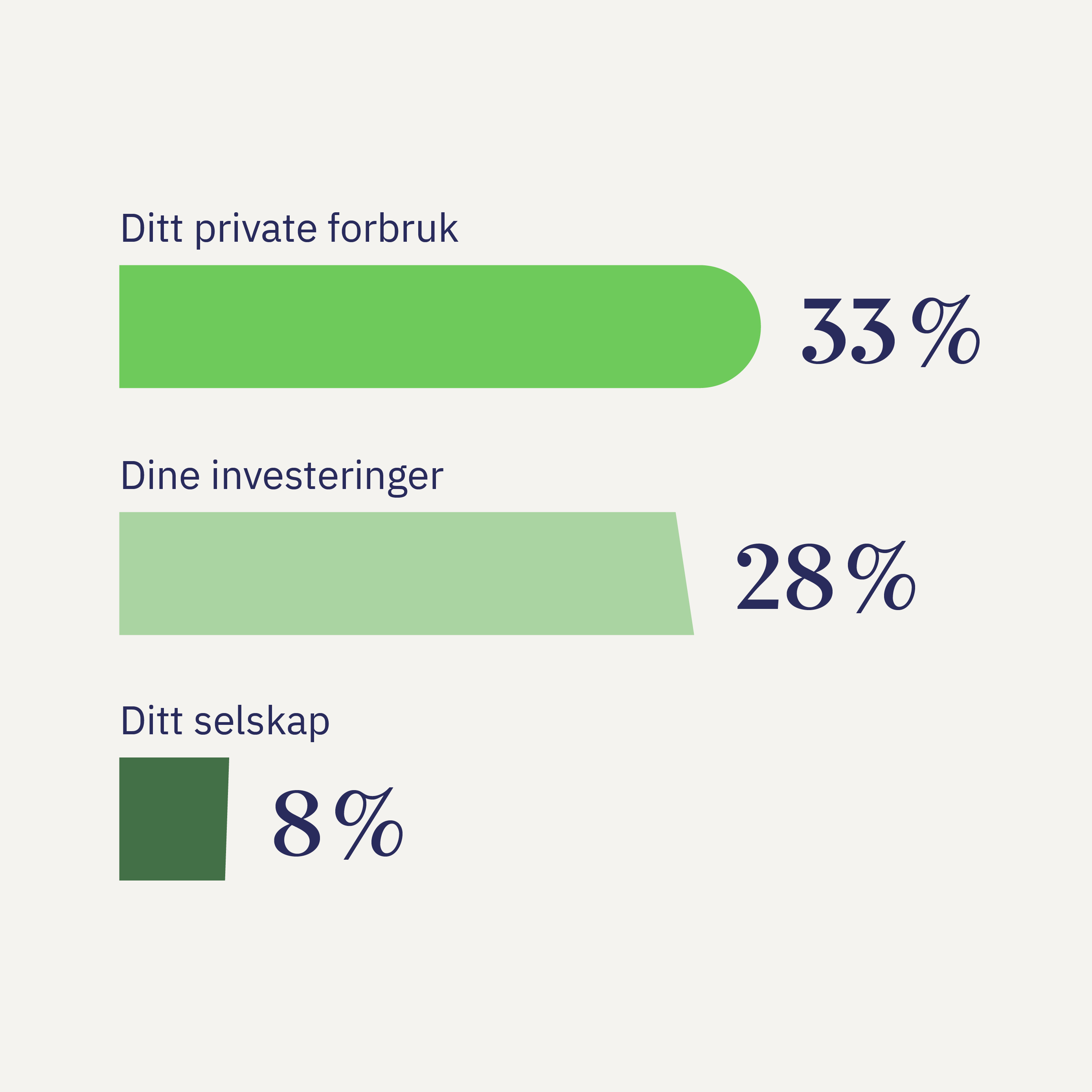 Scan her wealth 2023 - Formue